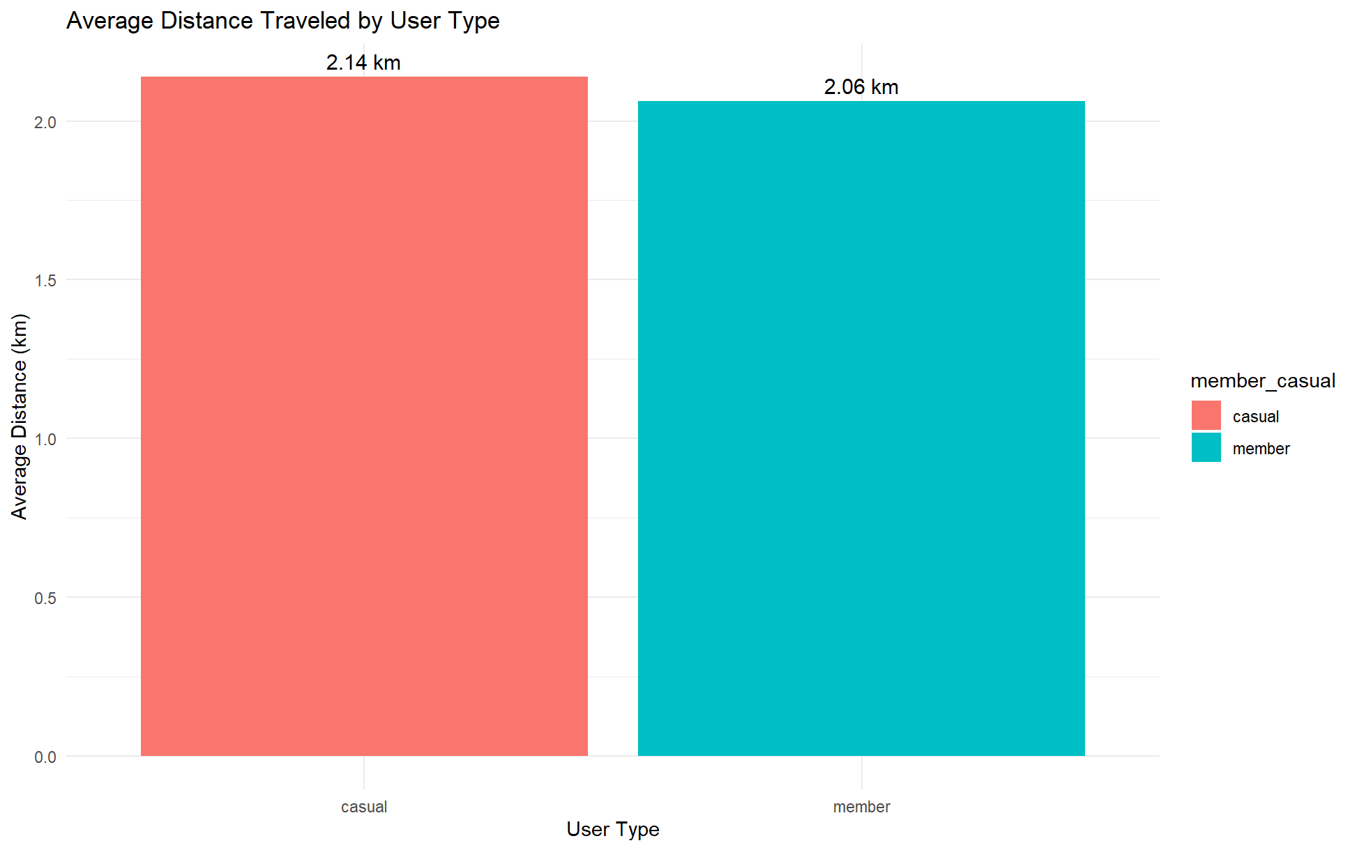 GitHub - shahmishani/bike_share_case_study: Case study part of the Google Data Analytics Certificate