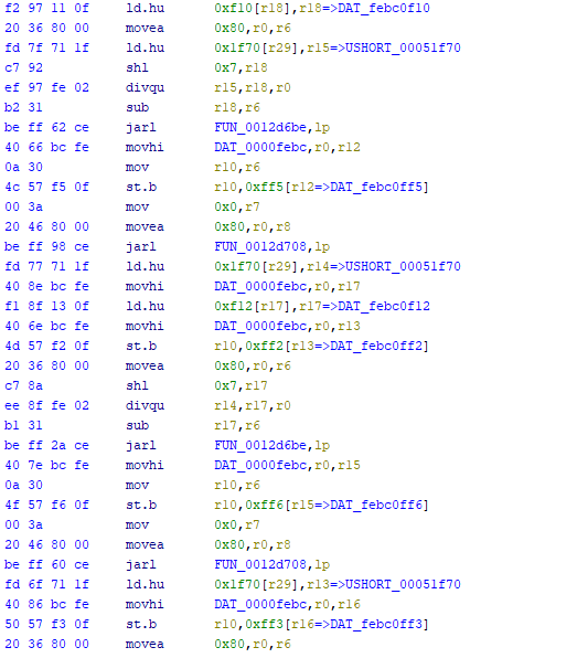 Inconsistent Decompilation · Issue 5832 · Nationalsecurityagencyghidra · Github 4144