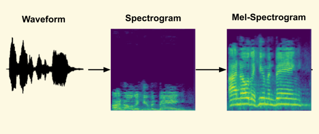 GitHub - feritcgulten/Music-Genre-Classification-with-CNN: This is a music genre classification ...
