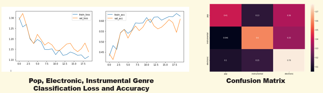GitHub - feritcgulten/Music-Genre-Classification-with-CNN: This is a ...