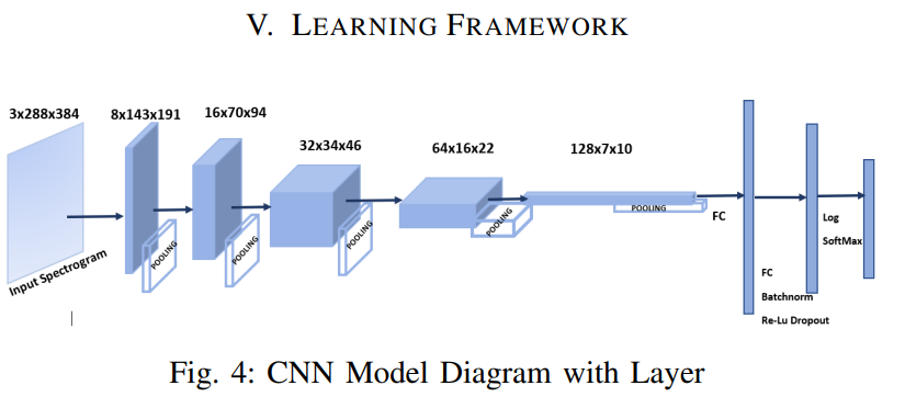 GitHub - feritcgulten/Environmental-Sound-Classification-using-CNN: The ...
