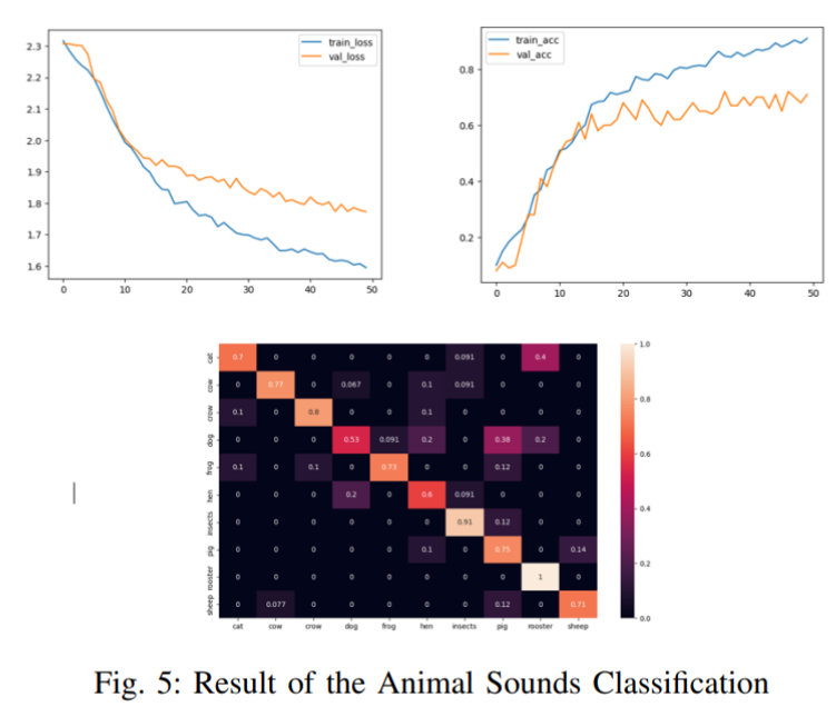 GitHub - feritcgulten/Environmental-Sound-Classification-using-CNN: The purpose of this project ...