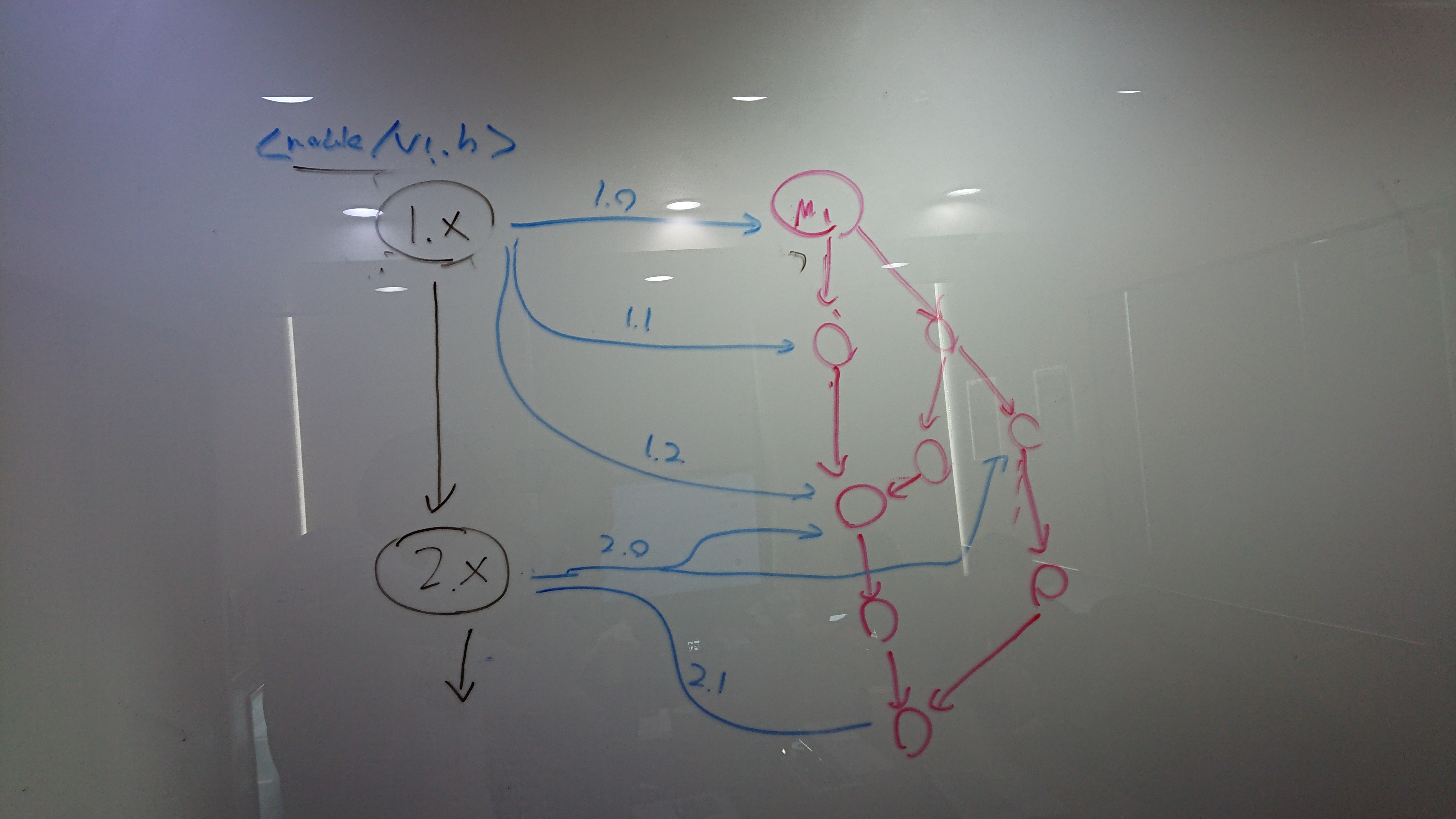 1/18 Study Note · Issue #11 · CppKorea/DesignPattern · GitHub