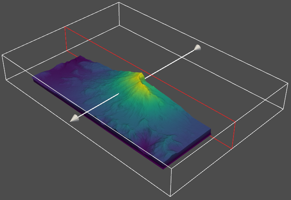 How to keep a normal vector of plane widget to be symmetric shape ? · Issue #1203 · pyvista ...