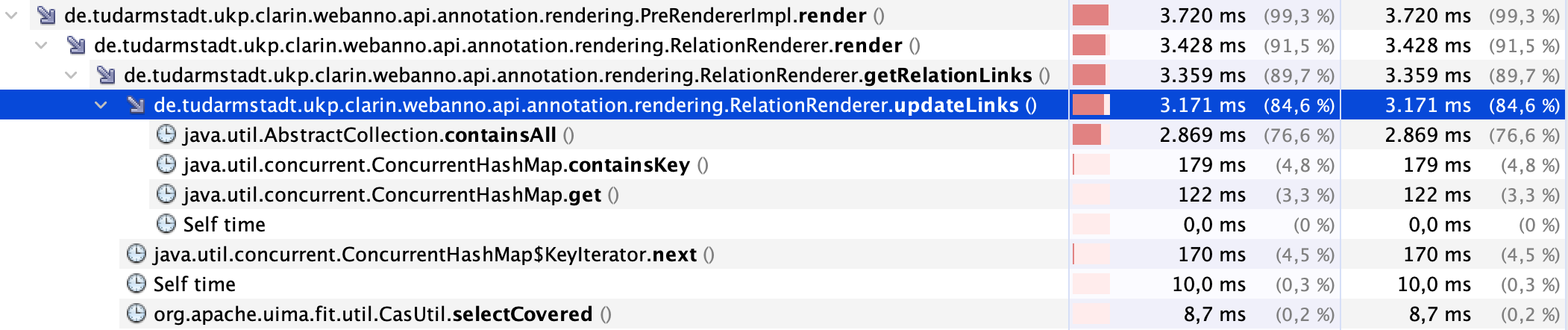 Improve performance of relation yield or make it optional · Issue #2700 ...