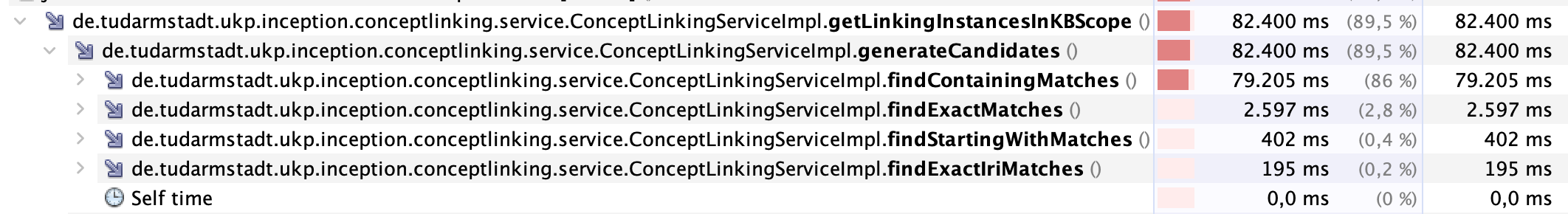 Searching for KG entity fails for some strings · Issue #2682 · inception-project/inception · GitHub