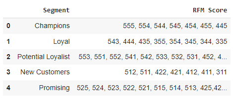 GitHub - ThuHuong-Gina/RFM-Analysis_Python-Project