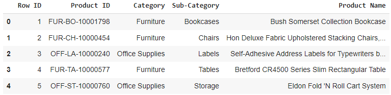 GitHub - ThuHuong-Gina/RFM-Analysis_Python-Project