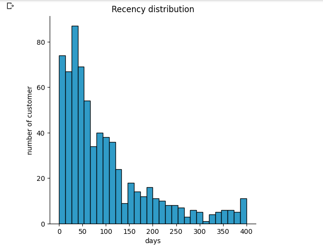 GitHub - ThuHuong-Gina/RFM-Analysis_Python-Project
