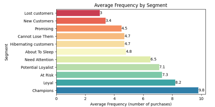 GitHub - ThuHuong-Gina/RFM-Analysis_Python-Project