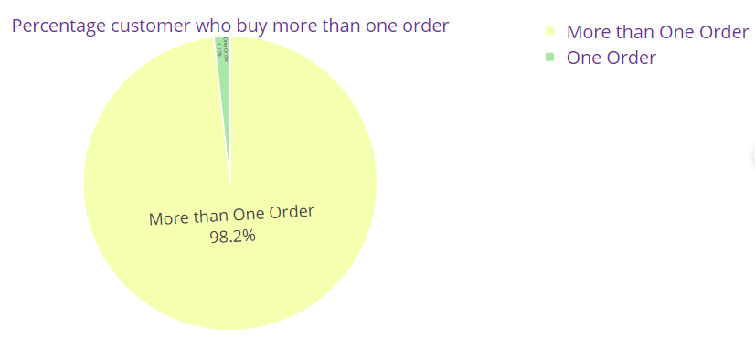 GitHub - ThuHuong-Gina/RFM-Analysis_Python-Project