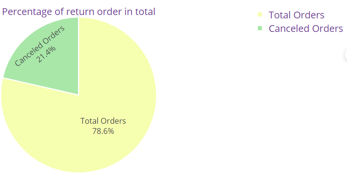 GitHub - ThuHuong-Gina/RFM-Analysis_Python-Project
