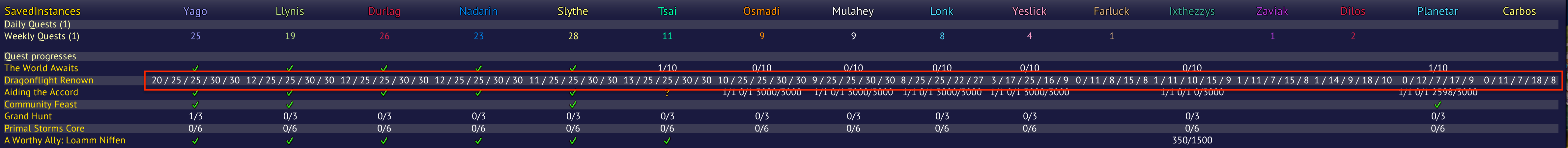 Layout improvement to use the horizontal space more efficiently · Issue #749 · SavedInstances ...