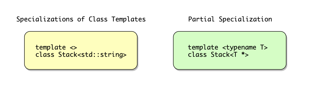 C Partial Template Specialization
