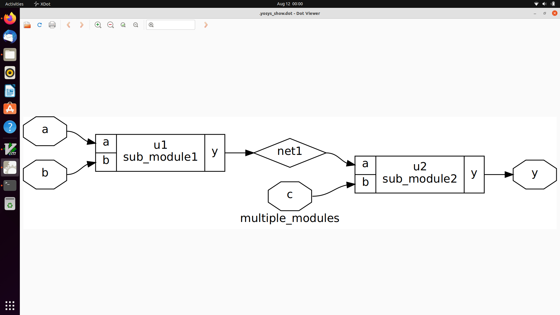 GitHub - NSampathIIITB/Physical_Design_of_ASIC_IIIT-B
