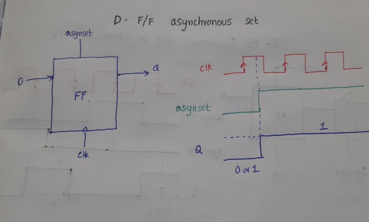 GitHub - NSampathIIITB/Physical_Design_of_ASIC_IIIT-B