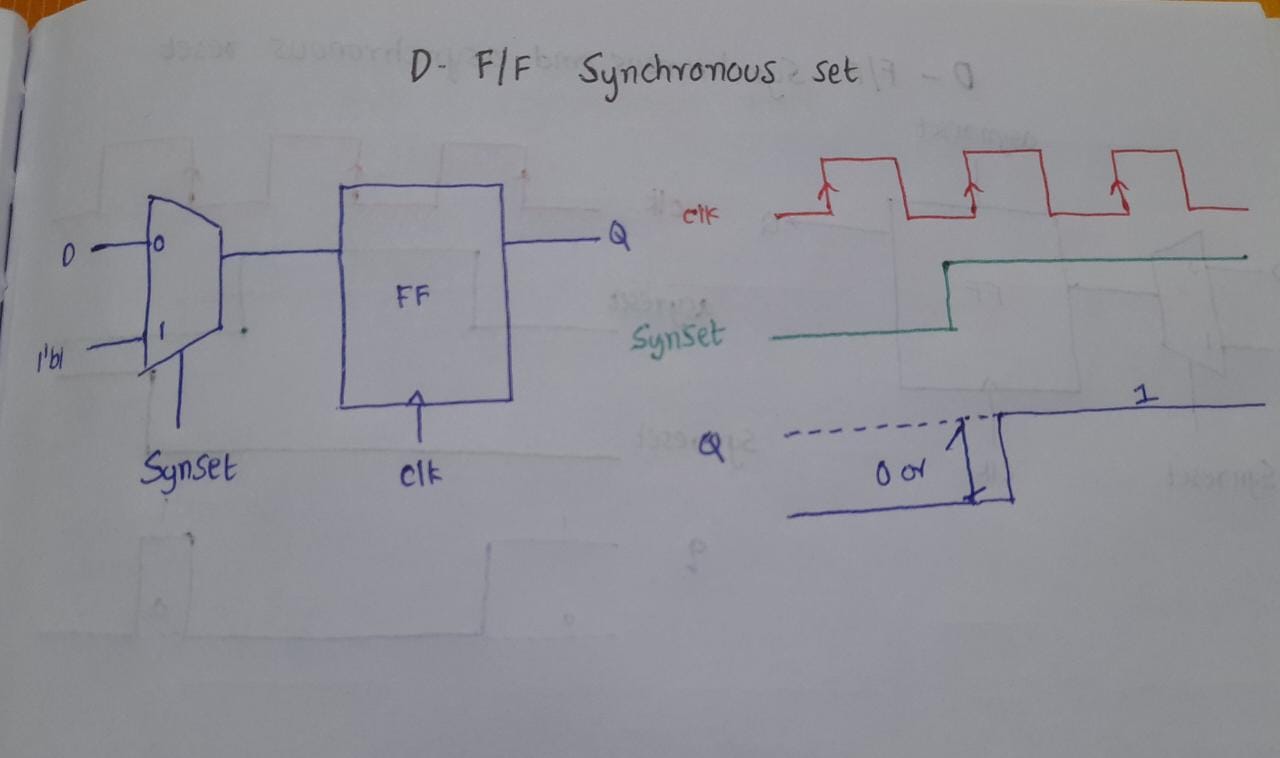 GitHub - NSampathIIITB/Physical_Design_of_ASIC_IIIT-B