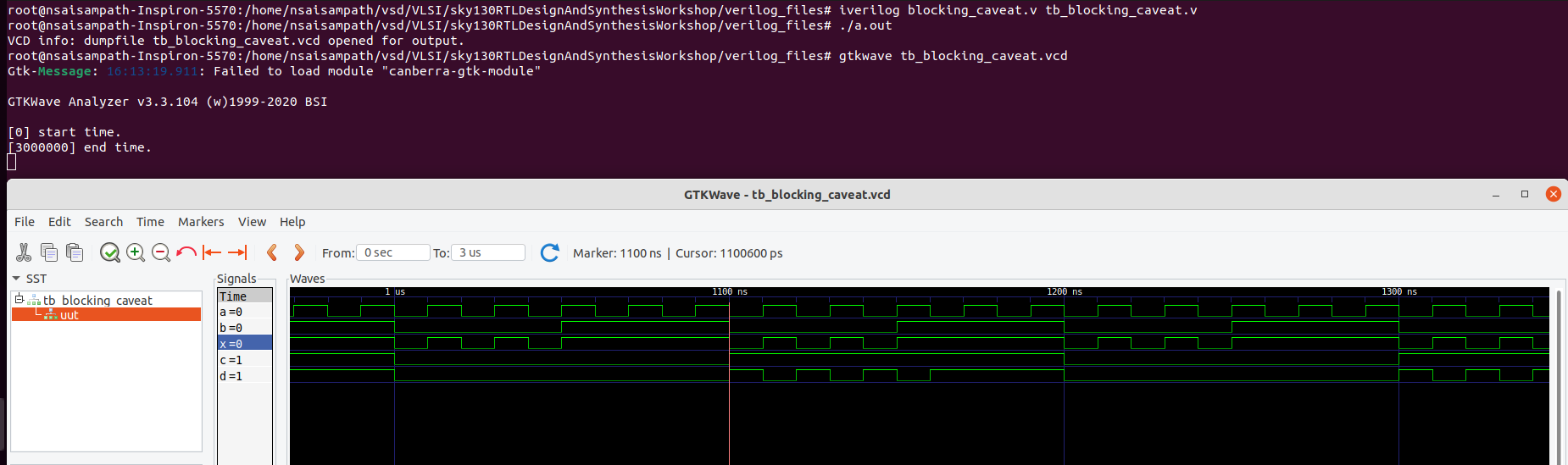 GitHub - NSampathIIITB/Physical_Design_of_ASIC_IIIT-B