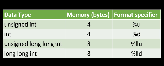GitHub - NSampathIIITB/Introduction-to-RISC-V-Architecture