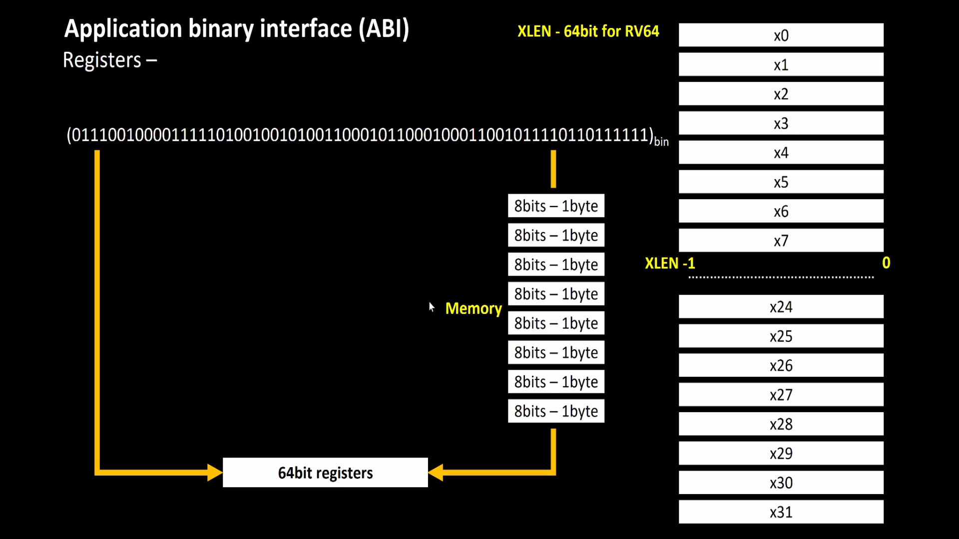GitHub - NSampathIIITB/Introduction-to-RISC-V-Architecture