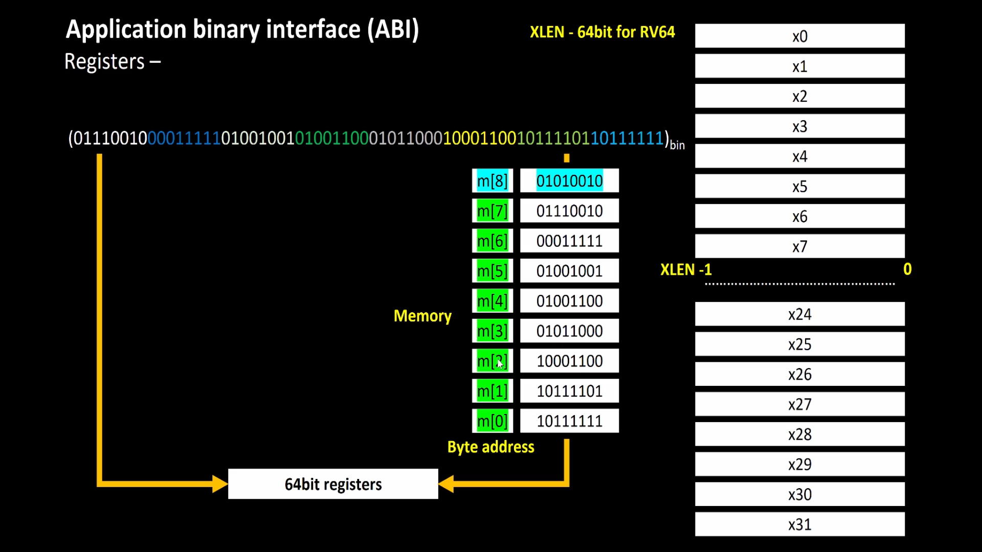 GitHub - NSampathIIITB/Introduction-to-RISC-V-Architecture