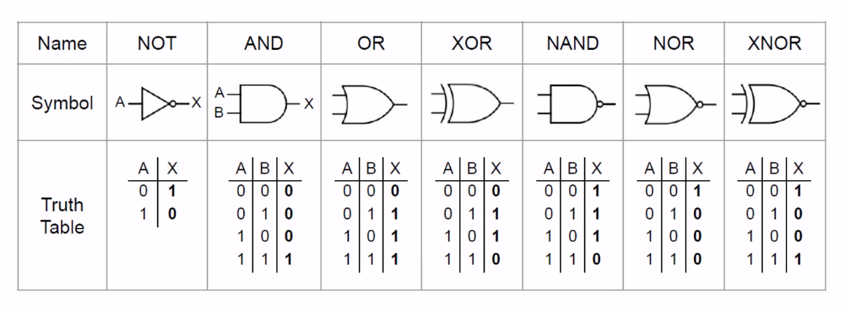 GitHub - NSampathIIITB/Introduction-to-RISC-V-Architecture