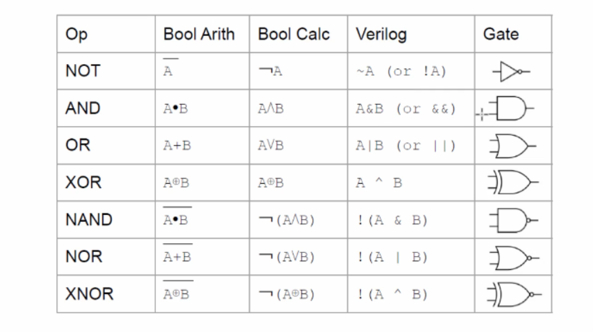 GitHub - NSampathIIITB/Introduction-to-RISC-V-Architecture