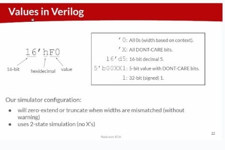 GitHub - NSampathIIITB/Introduction-to-RISC-V-Architecture
