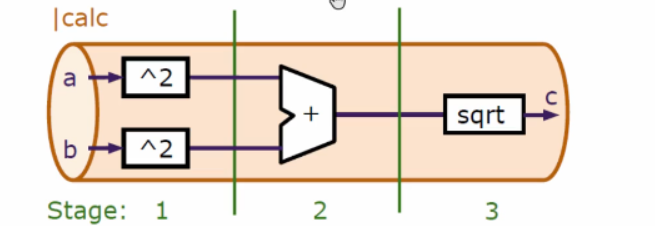 GitHub - NSampathIIITB/Introduction-to-RISC-V-Architecture
