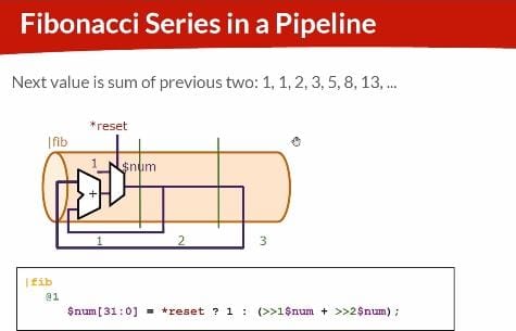 GitHub - NSampathIIITB/Introduction-to-RISC-V-Architecture