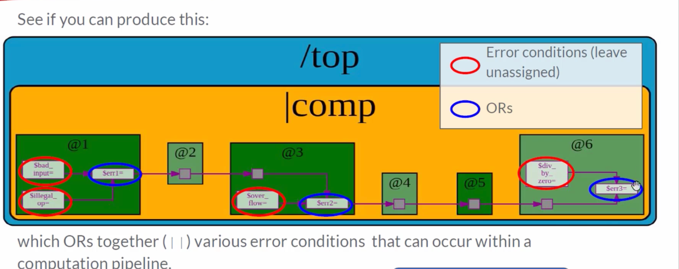 Github Nsampathiiitbintroduction To Risc V Architecture 