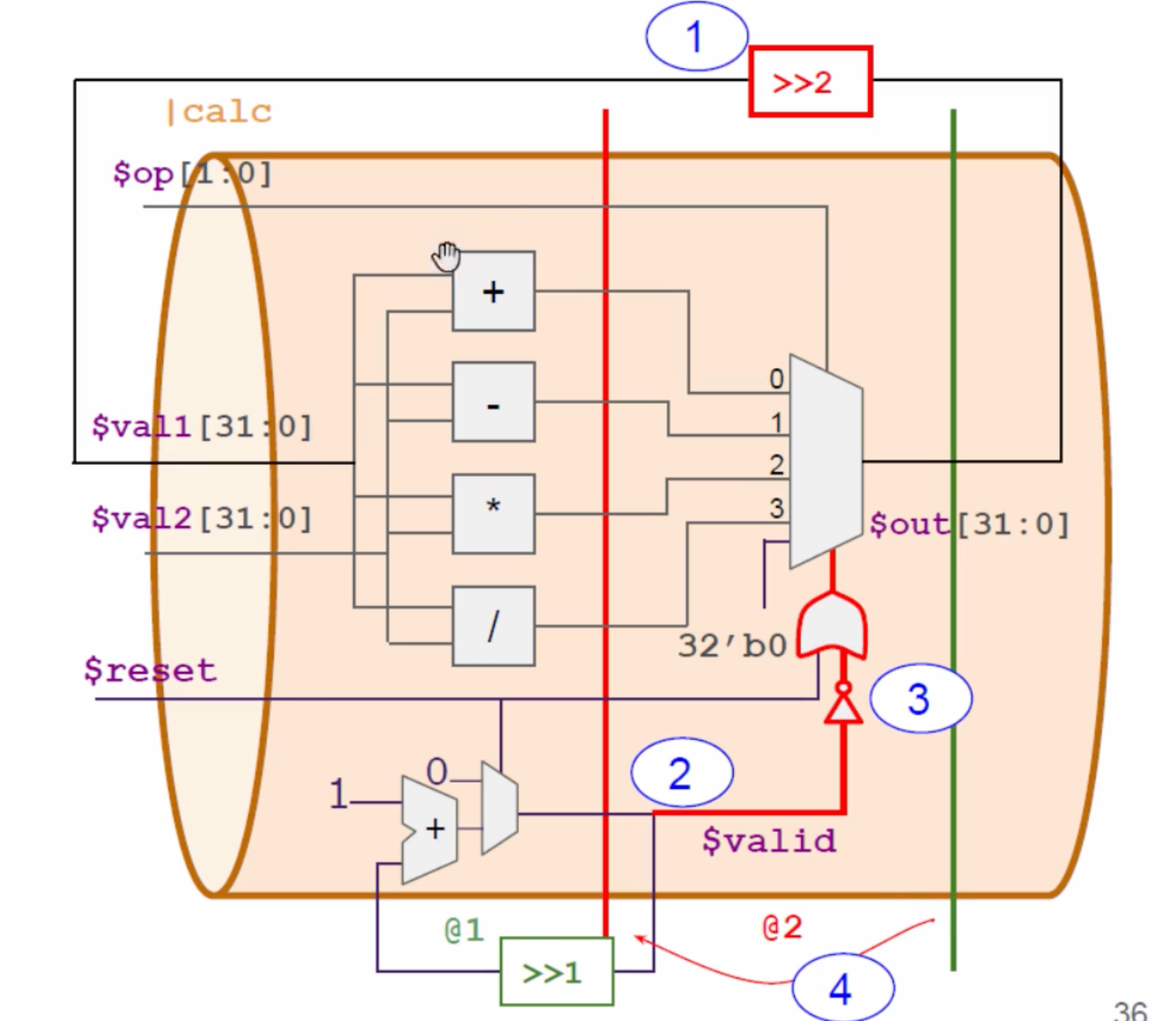 GitHub - NSampathIIITB/Introduction-to-RISC-V-Architecture