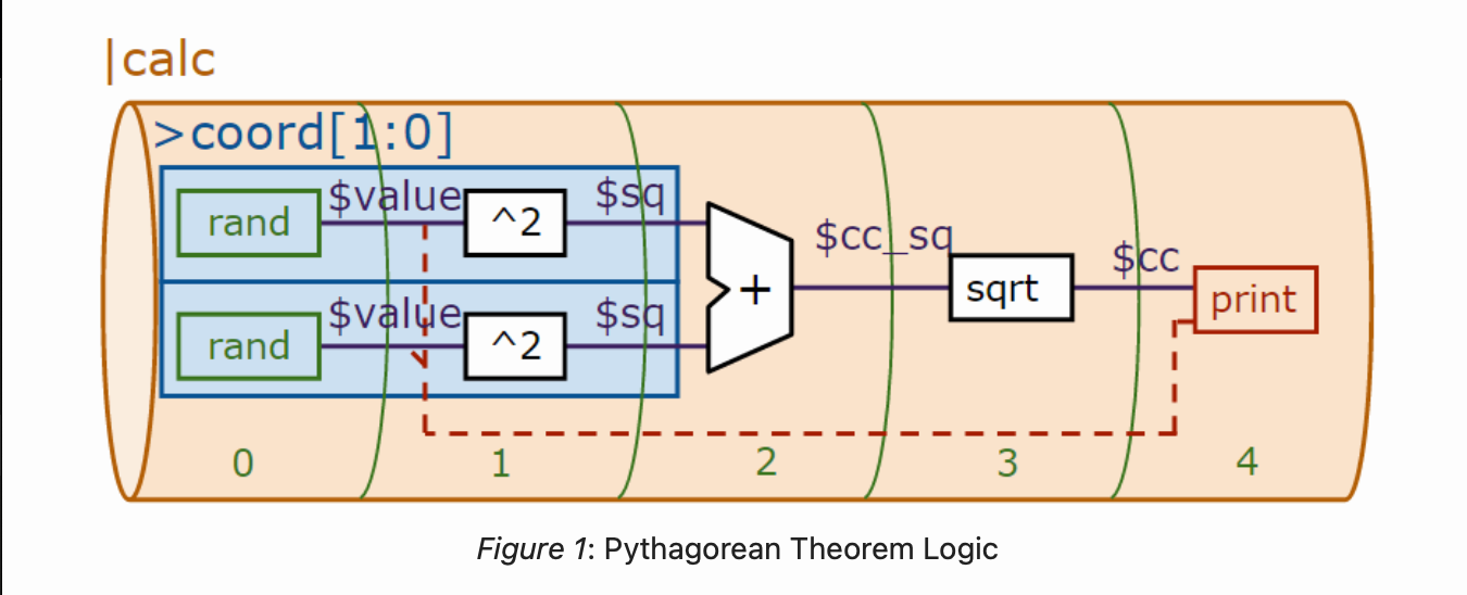 GitHub - NSampathIIITB/Introduction-to-RISC-V-Architecture