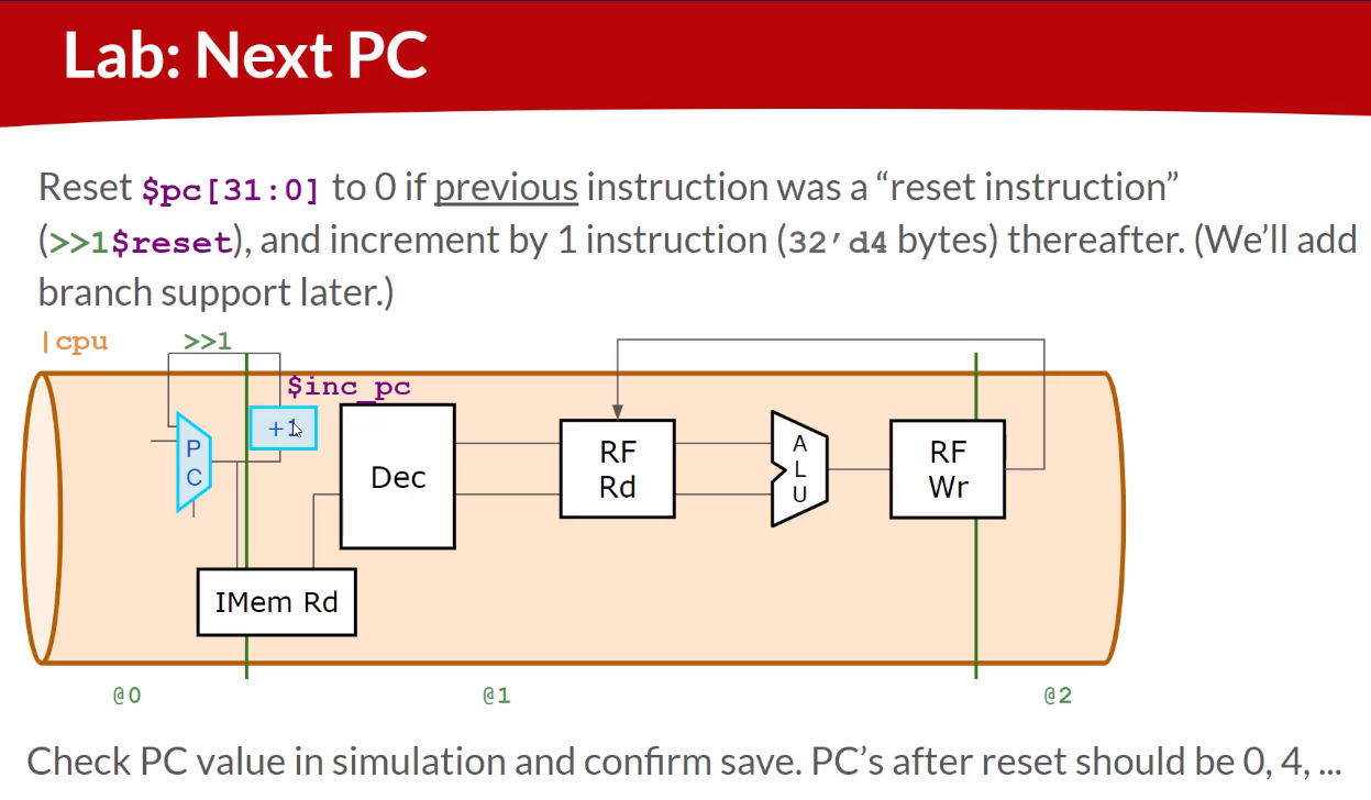 GitHub - NSampathIIITB/Introduction-to-RISC-V-Architecture