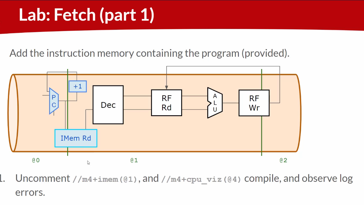 GitHub - NSampathIIITB/Introduction-to-RISC-V-Architecture