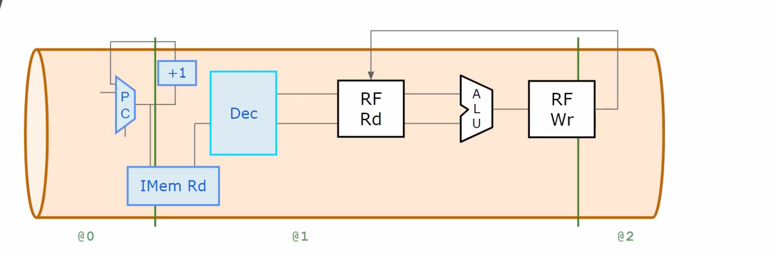 GitHub - NSampathIIITB/Introduction-to-RISC-V-Architecture