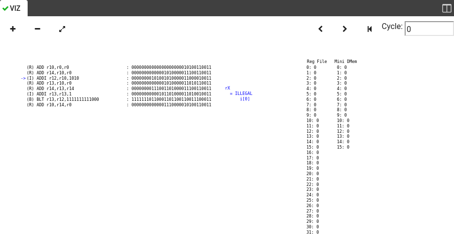 GitHub - NSampathIIITB/Introduction-to-RISC-V-Architecture