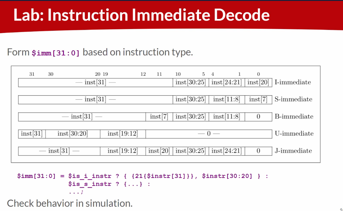 GitHub - NSampathIIITB/Introduction-to-RISC-V-Architecture