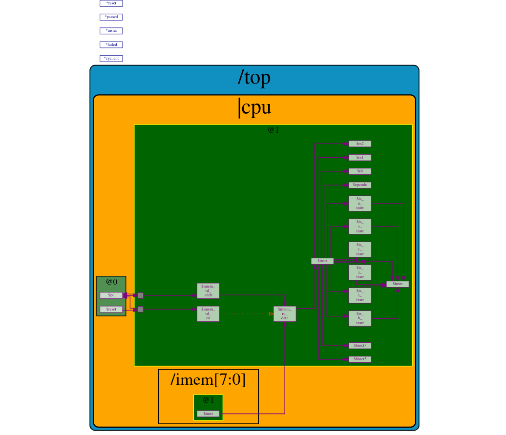 GitHub - NSampathIIITB/Introduction-to-RISC-V-Architecture