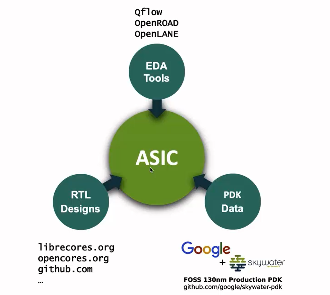 GitHub - NSampathIIITB/Advanced_Physical_Design_Using_OpenLANE-sky130