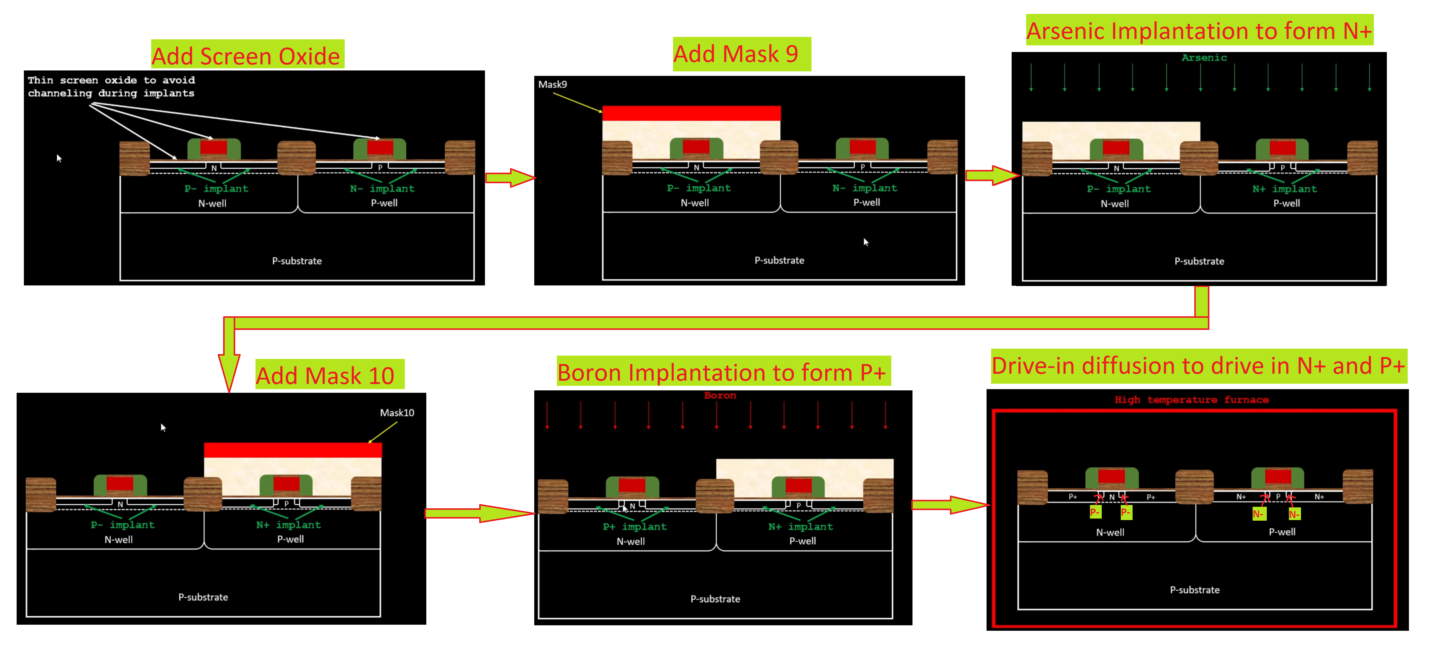 GitHub - NSampathIIITB/Advanced_Physical_Design_Using_OpenLANE-sky130
