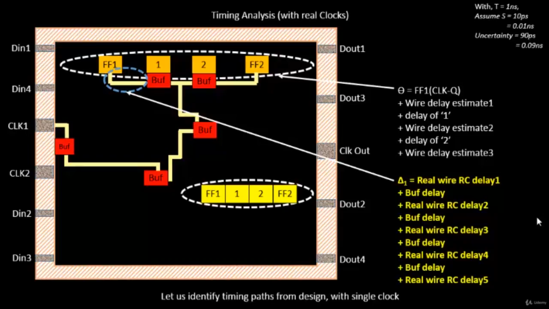 GitHub - NSampathIIITB/Advanced_Physical_Design_Using_OpenLANE-sky130