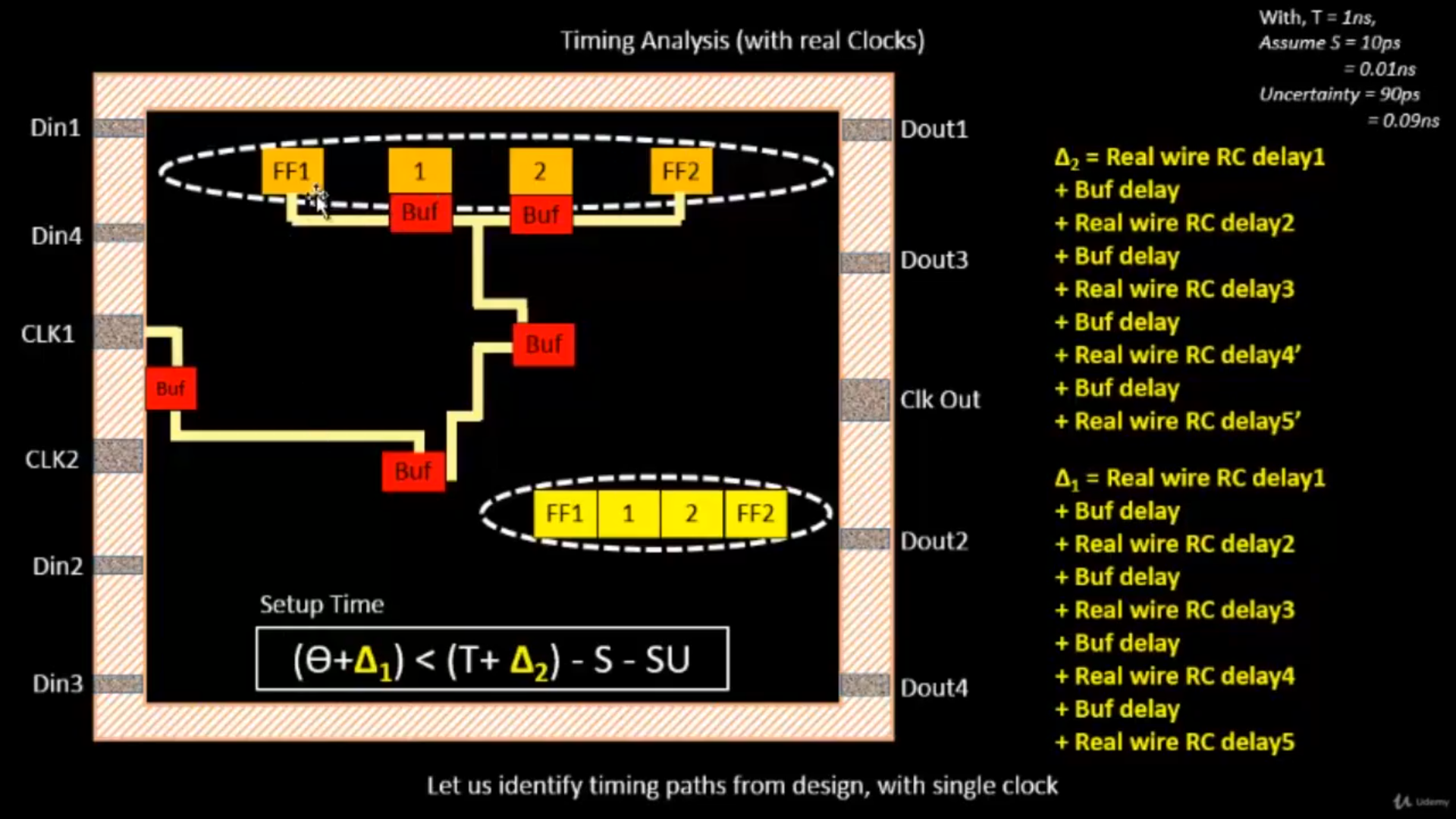 GitHub - NSampathIIITB/Advanced_Physical_Design_Using_OpenLANE-sky130