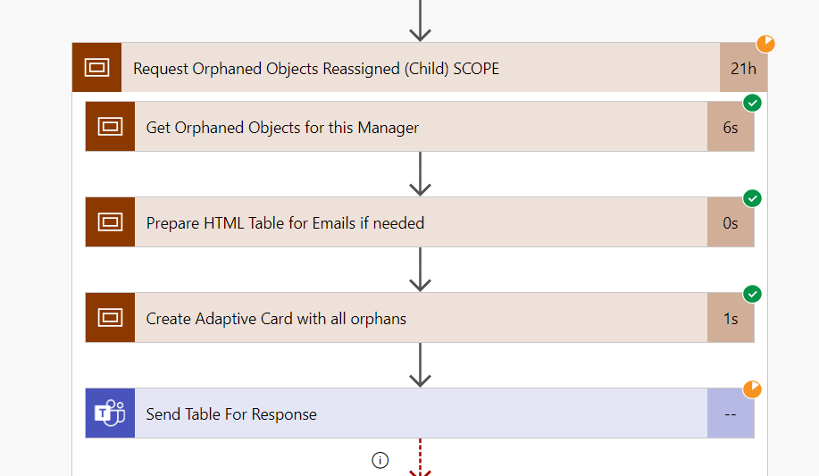 [CoE Starter Kit - BUG] Request Orphaned Objects Reassigned (Child) Flows Running 20+ hours ...