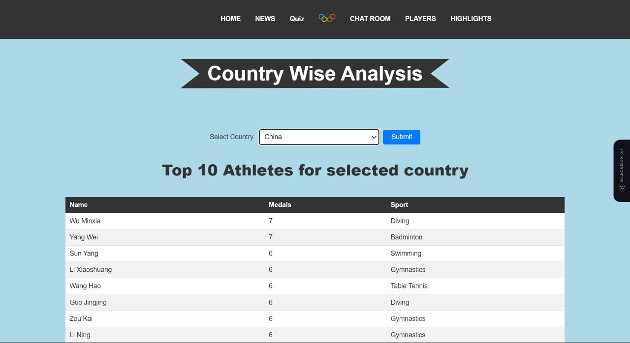 GitHub - DTGforGoods/OlympiVerse: This project was developed by Team DTG for gfg code-A-Thon ...