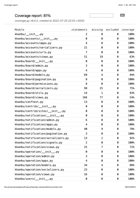Feature Test코드 작성 · Issue 120 · Coding Kkanbuteameetbackend · Github