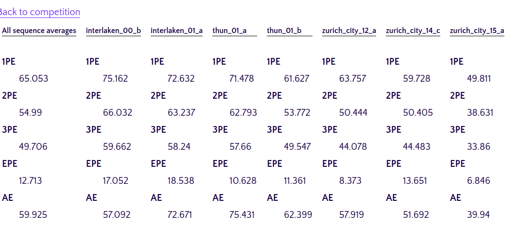 Reproducing training code · Issue #10 · uzh-rpg/E-RAFT · GitHub