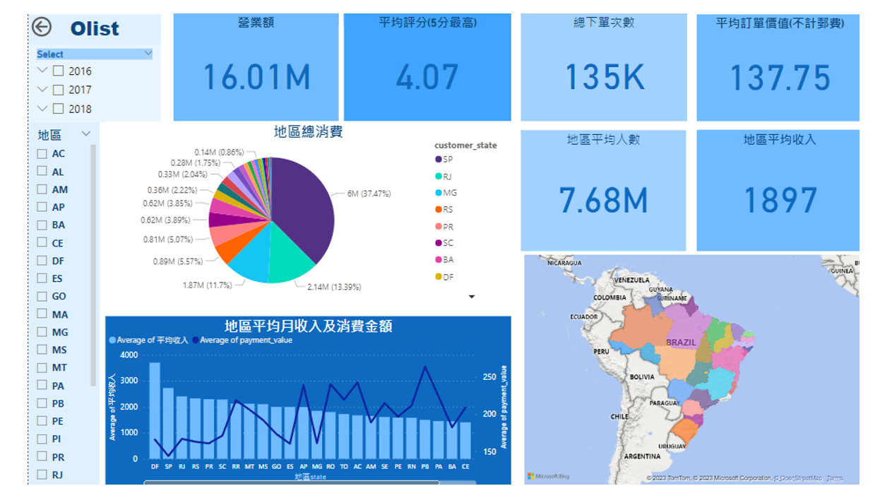 GitHub - Gemcy-Zheng/Brazil-E-commerce-Olist-Business-Analysis: Analyse ...