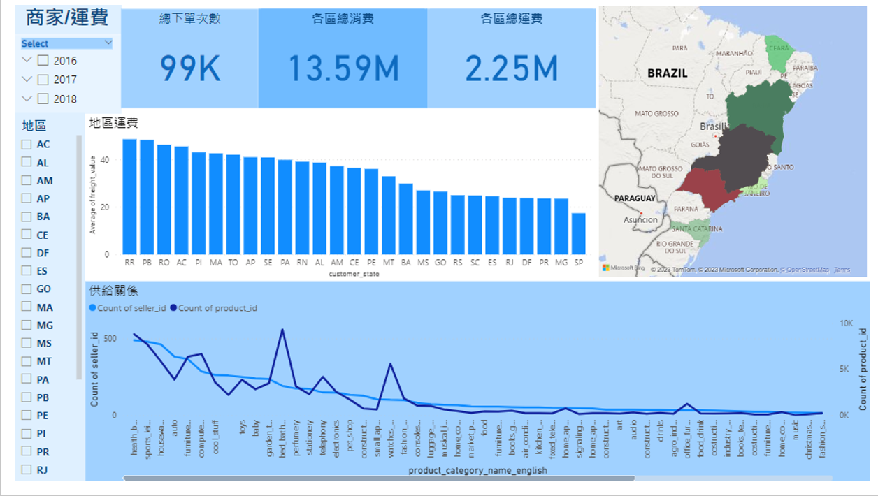 GitHub - Gemcy-Zheng/Brazil-E-commerce-Olist-Business-Analysis: Analyse the provided datasets ...