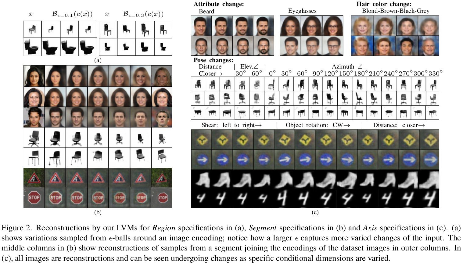 GitHub - hh10/Efficient-Verification-of-NNs-against-LVM-based-Specifications: Codebase for our ...